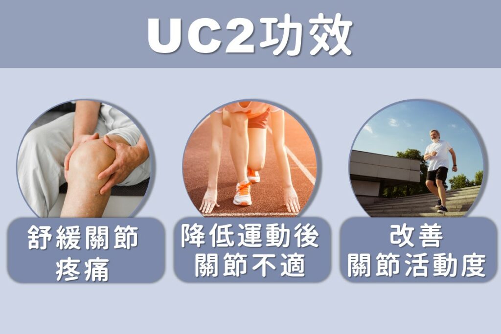 想要改善關節問題，哪款UC2的功效最強、幫助最大？ - Medical News
